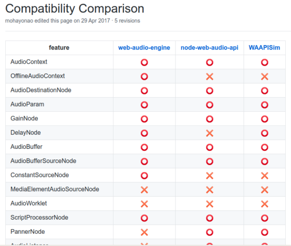 Nodejsでオーディオ信号処理。Web Audio APIを調べてみた。 | しずかなかずし