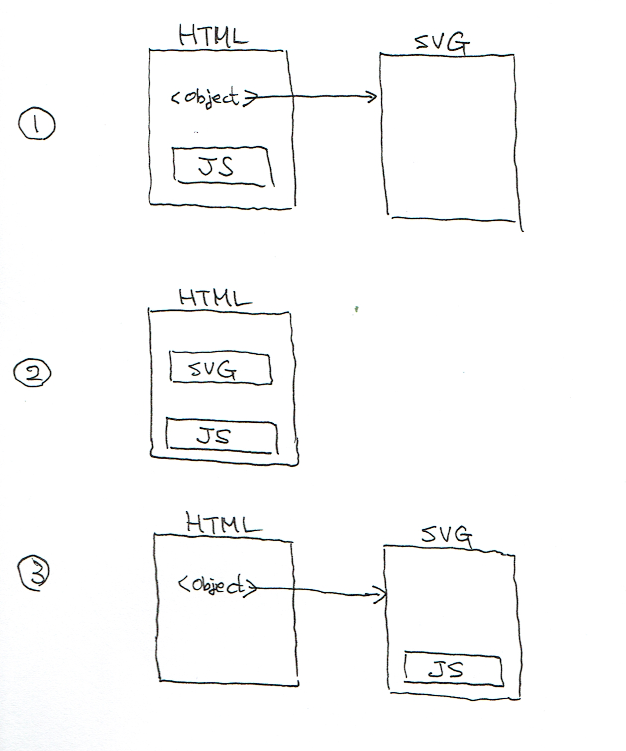 SVGのWidget化のススメ。SVGにJavaScriptを埋め込むのがなぜ良いか？ | しずかなかずし